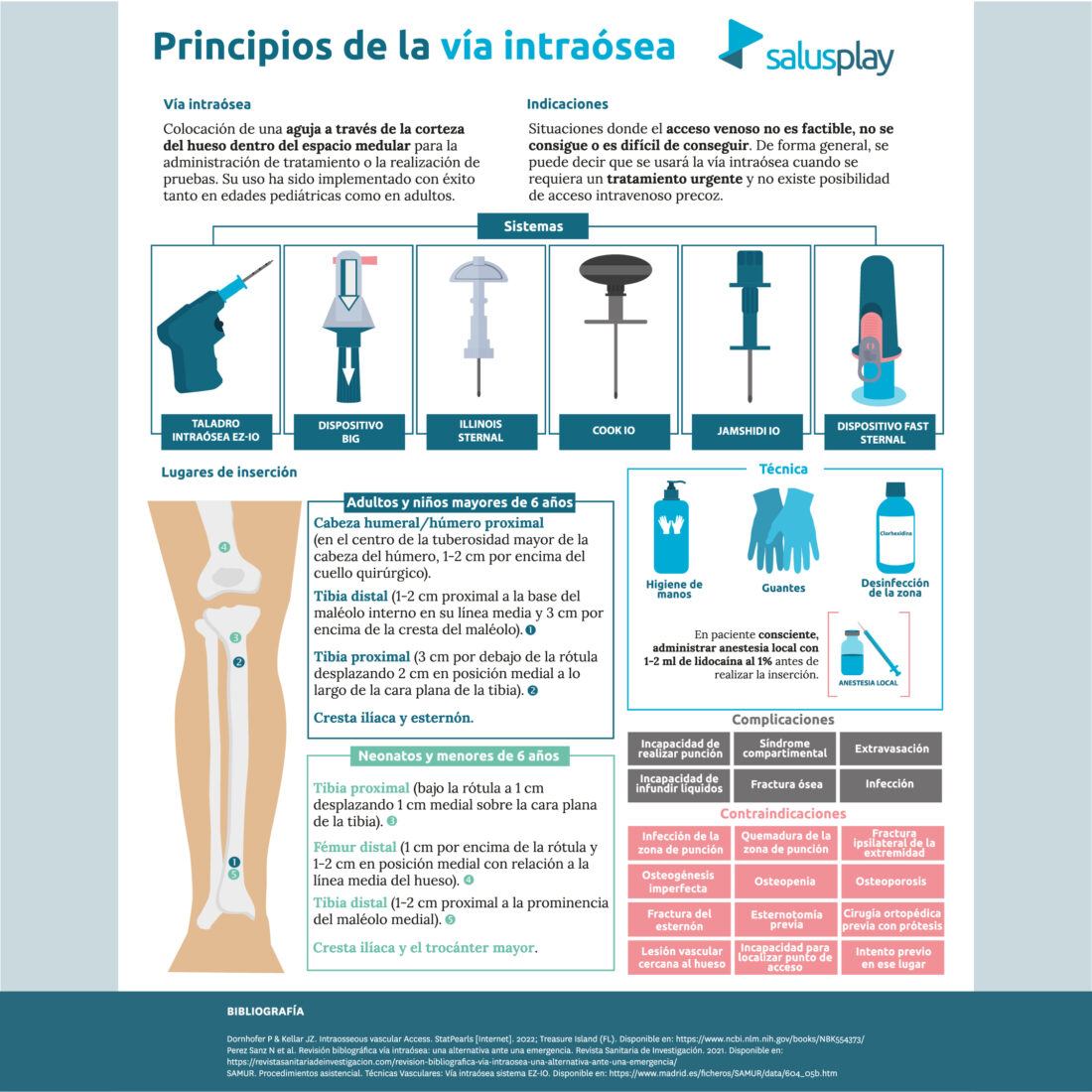 Infografía basada en evidencias – Principios de la vía intraósea ...
